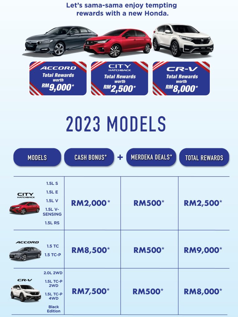 Honda Malaysia Offers up to RM9,000 Discount for Merdeka 2023 – Nextrift