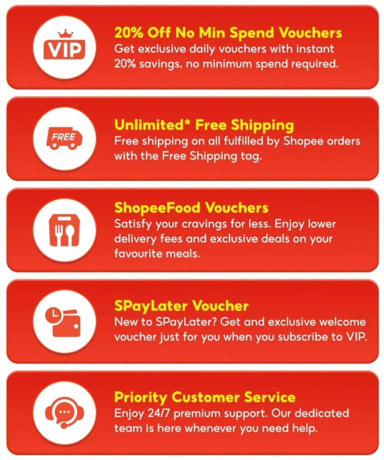 Shopee Introduces ShopeeVIP Subscription Plan at RM6.99/Month – Nextrift